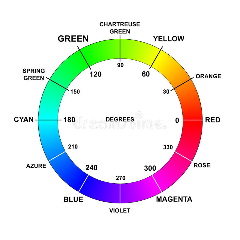 Hsv Color